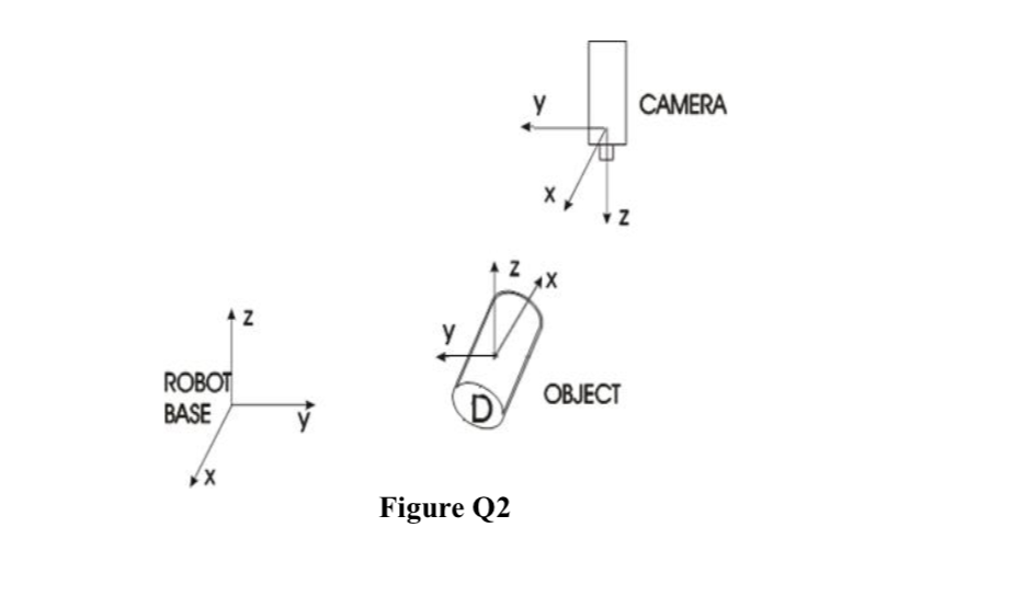 A robot workstation has been set up as shown in | Chegg.com