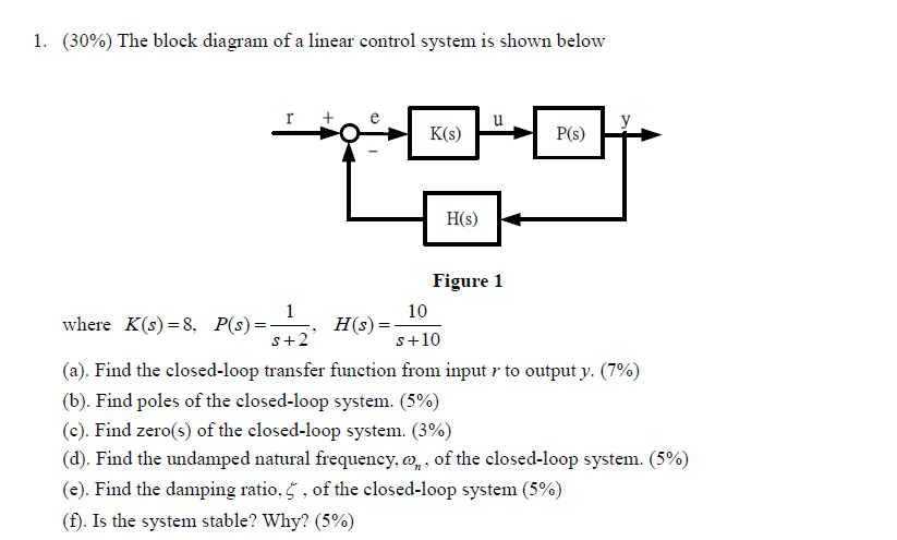 Solved 1. (30%) The block diagram of a linear control system | Chegg.com