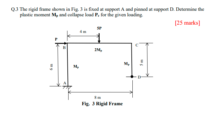 Solved Q.3 The rigid frame shown in Fig. 3 is fixed at | Chegg.com