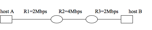 Solved There are 2 routers along the path between host A and | Chegg.com