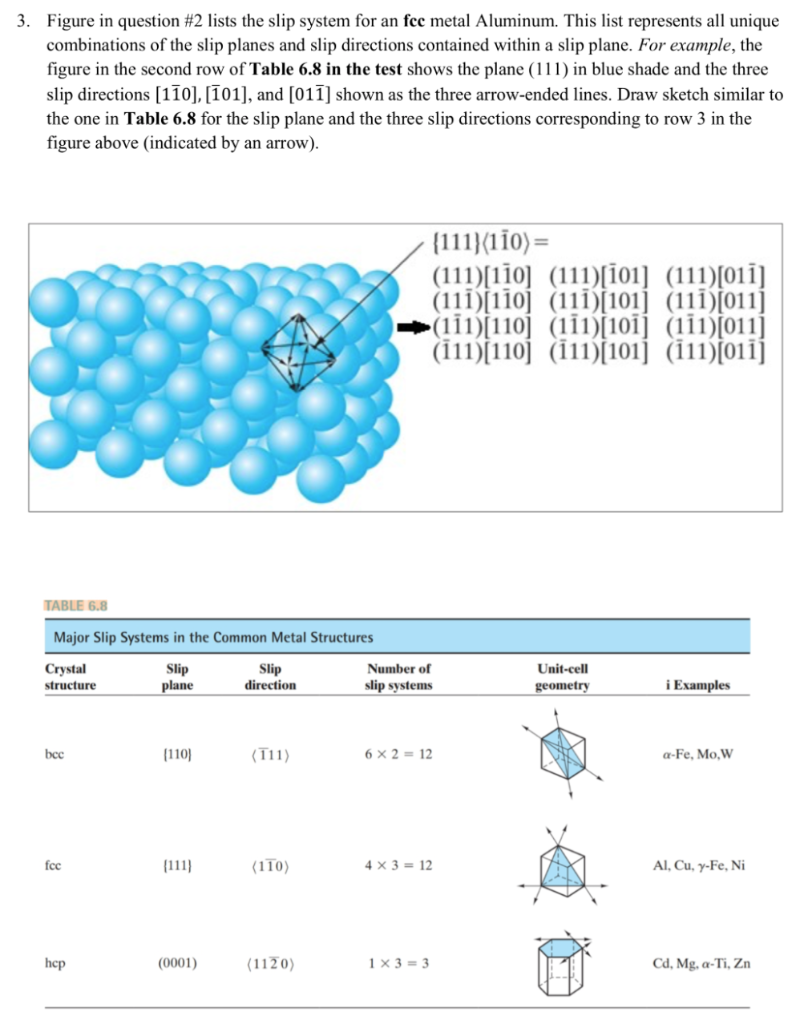 Solved 3. Figure in question #2 lists the slip system for an | Chegg.com