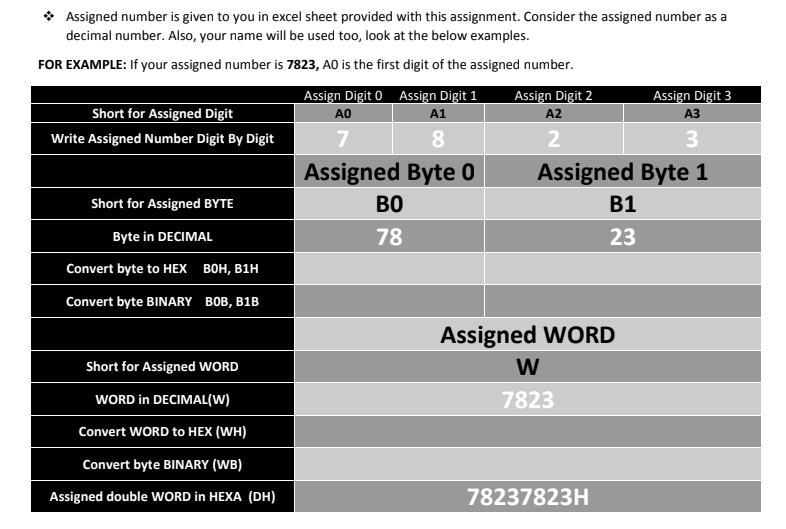 Solved Assigned number is given to you in excel sheet | Chegg.com