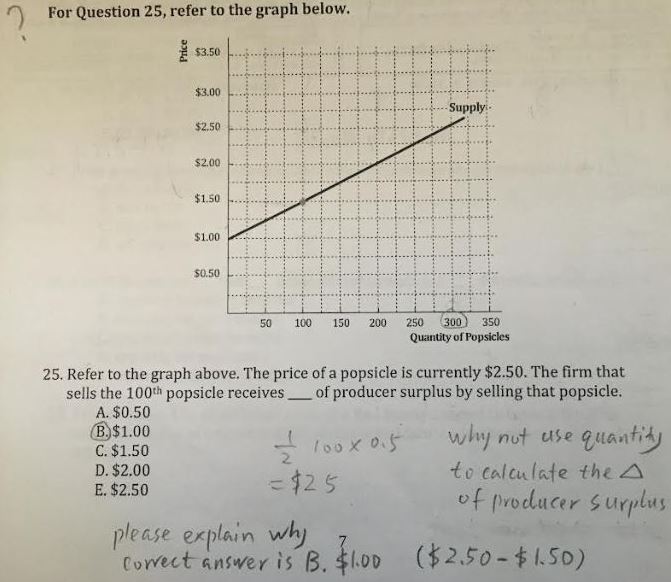 Solved For Question 25, ﻿refer to the graph below.Refer to | Chegg.com