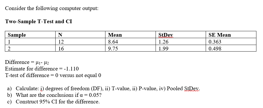 Solved Consider the following computer output: Two-Sample | Chegg.com