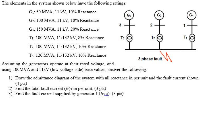 Solved ©ło The elements in the system shown below have the | Chegg.com