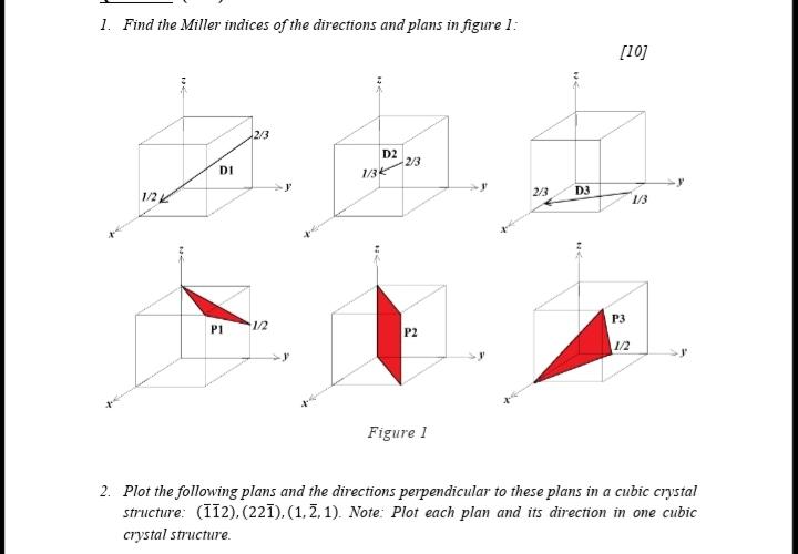 Solved 1. Find the Miller indices of the directions and | Chegg.com