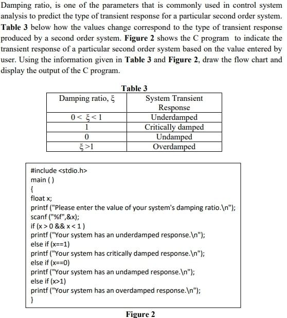 Solved Damping ratio, is one of the parameters that is | Chegg.com