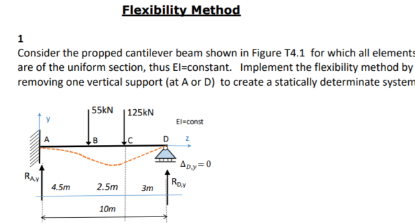 Solved Flexibility Method Consider the propped cantilever | Chegg.com