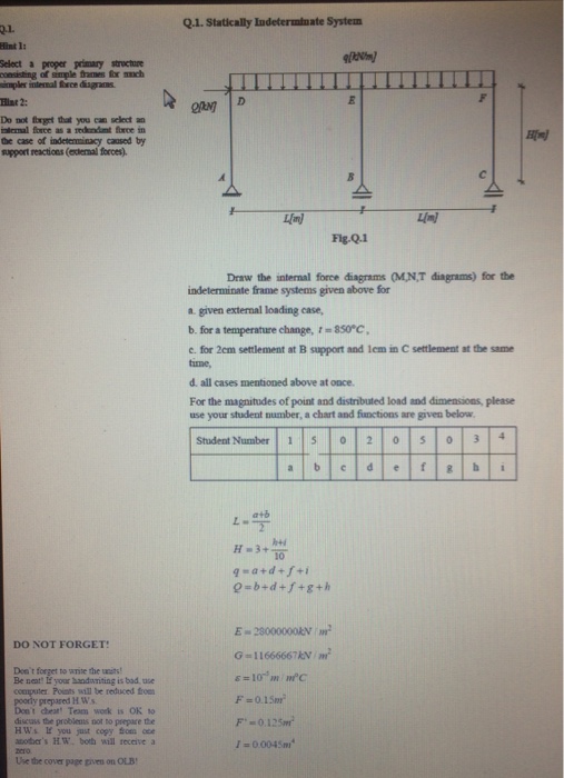 Solved Q.1. Statically Indeterminate System 01. Select a | Chegg.com