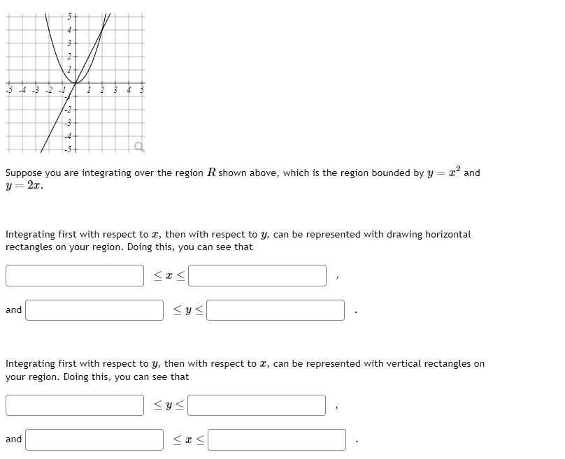 Solved Suppose you are integrating over the region R shown | Chegg.com
