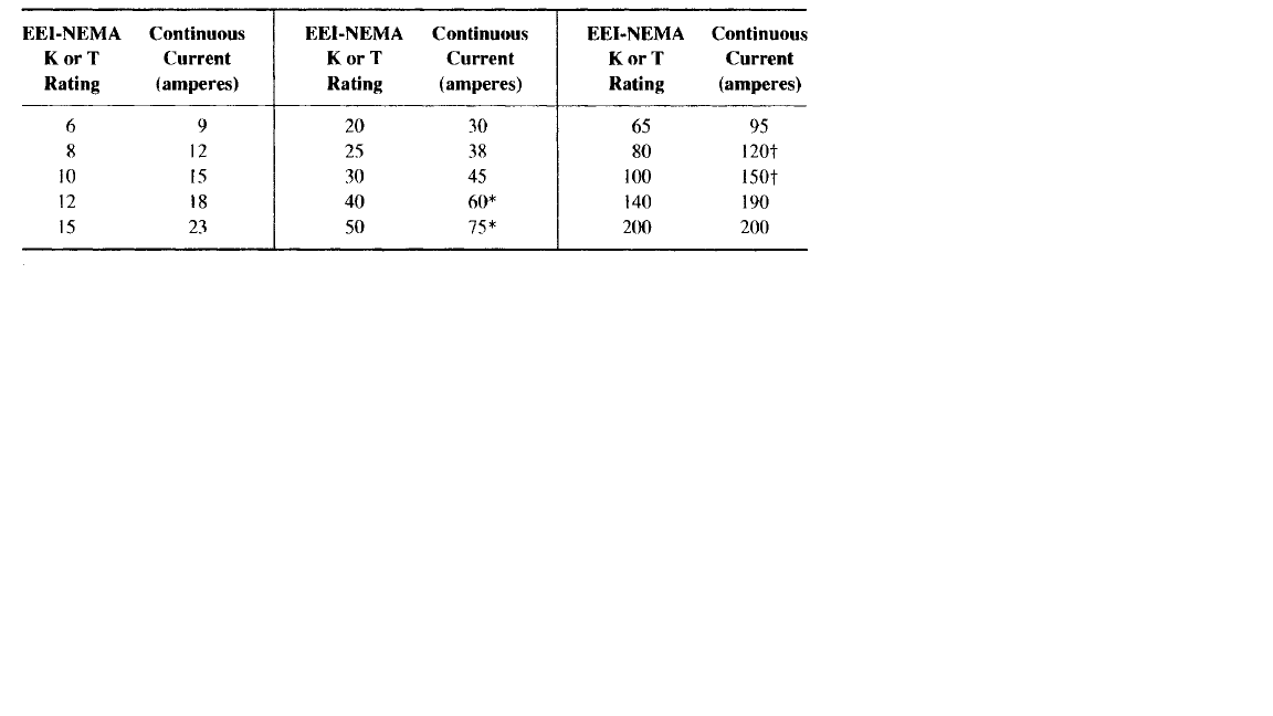 Solved Using tables find the rating of fuses A,B,C and D, | Chegg.com