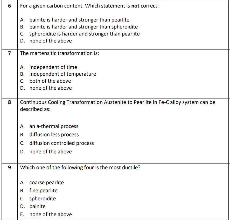 Solved 8 Continuous Cooling Transformation Austenite To