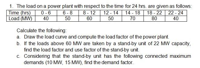 Solved 1. The load on a power plant with respect to the time | Chegg.com