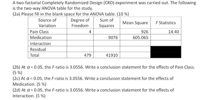 Solved A two-factorial Completely Randomized Design (CRD) | Chegg.com