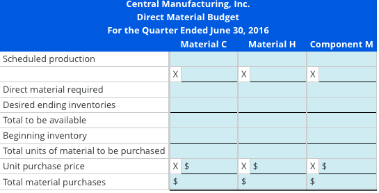 Solved Budgeting Production and Purchases and | Chegg.com