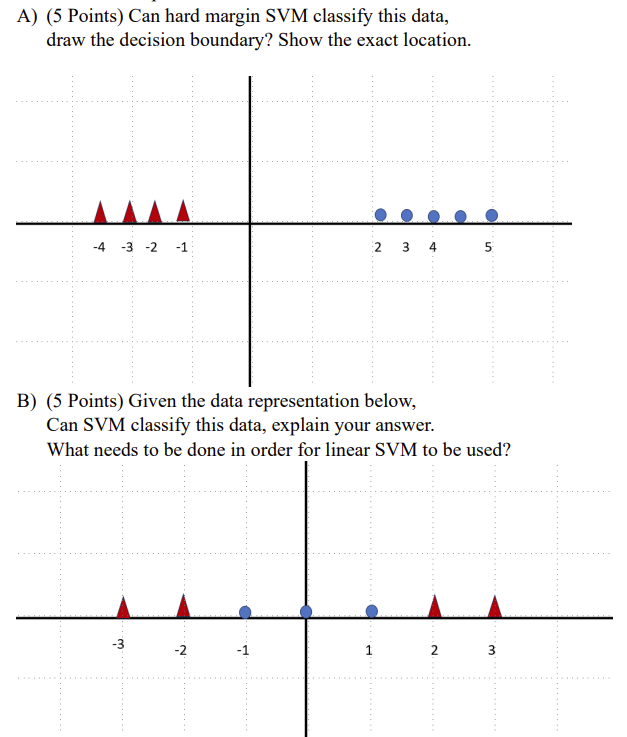 Solved A) (5 Points) Can hard margin SVM classify this data, | Chegg.com Solved A) (5 Points) Can hard margin SVM classify this data, | Chegg.com