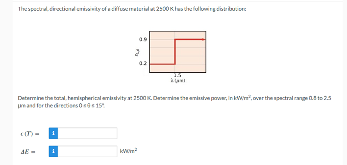 Solved The spectral, directional emissivity of a diffuse | Chegg.com