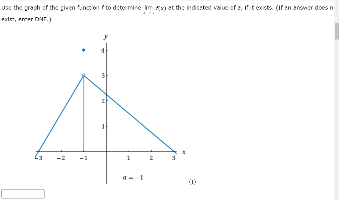 Solved Use the graph of the given function f to determine | Chegg.com
