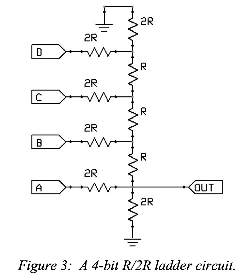 Solved APart II - Microcontroller-driven DAC 1. Connect the | Chegg.com
