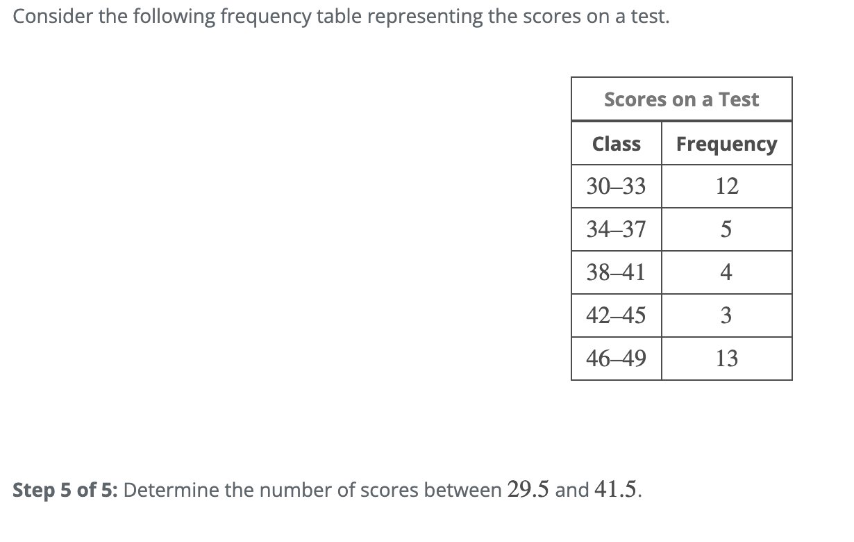 Solved Consider the following frequency table representing | Chegg.com