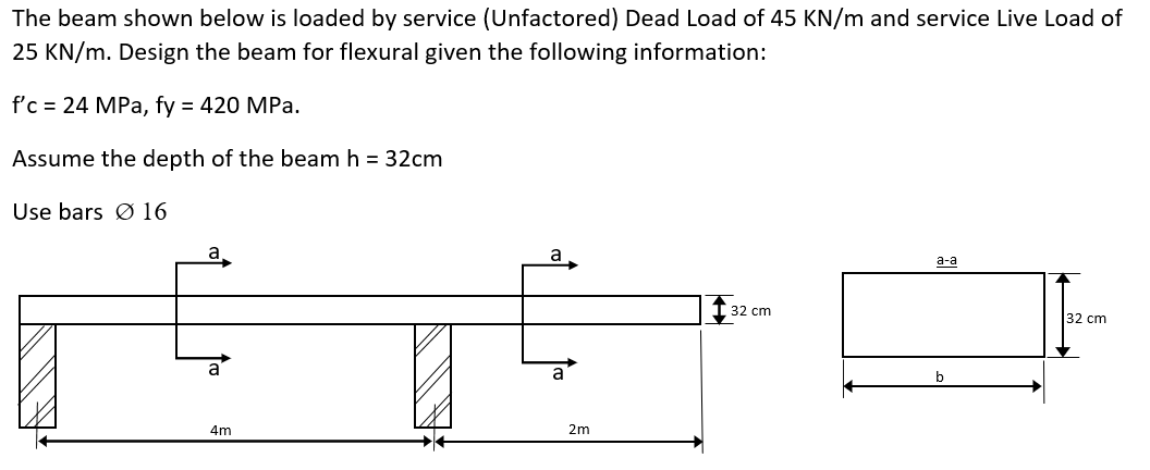 Solved The beam shown below is loaded by service | Chegg.com