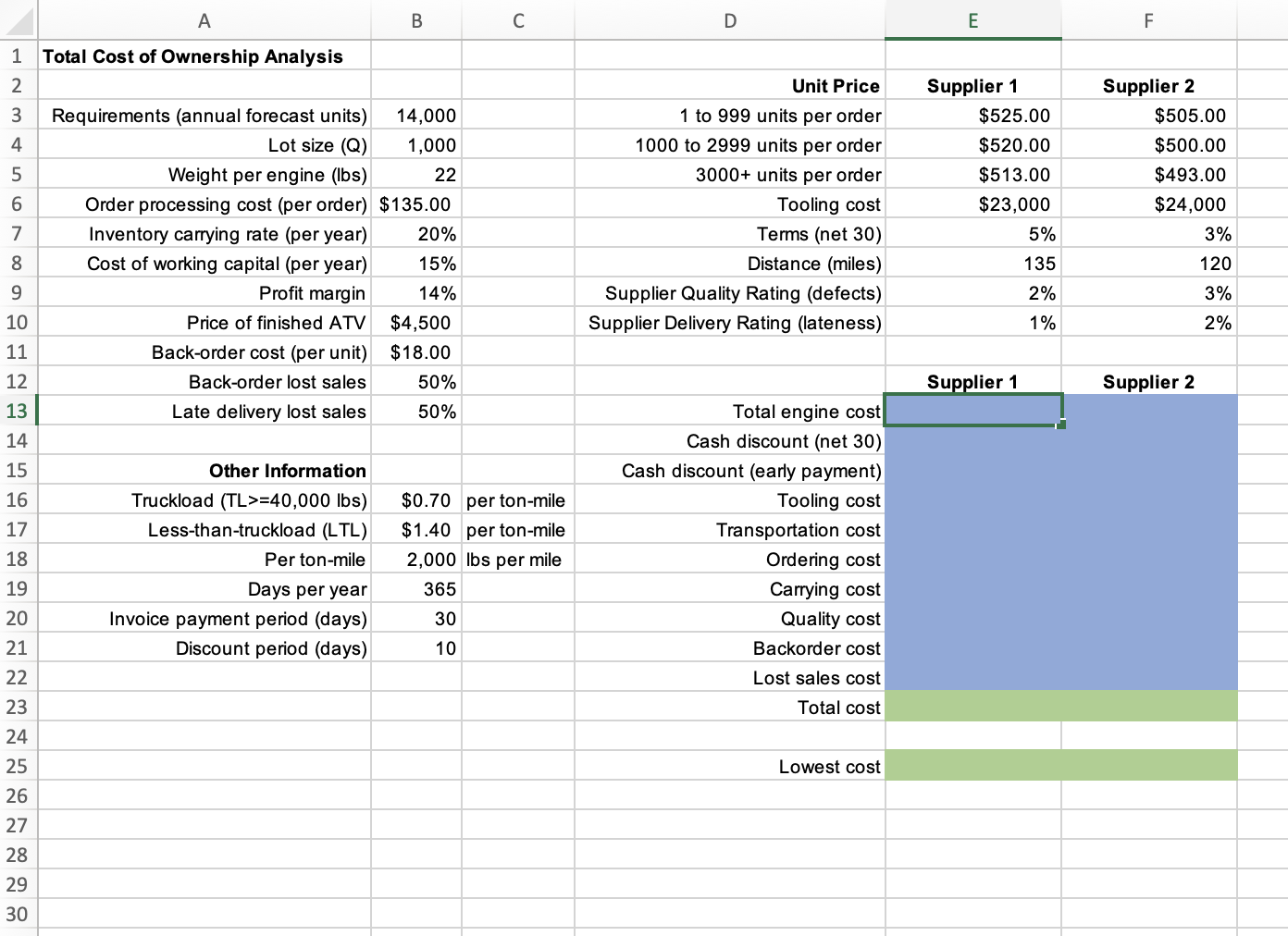 Solved Kuantan ATV, Inc. assembles five different models of | Chegg.com