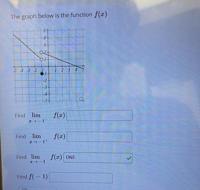 Solved The graph below is the function f(x) Find | Chegg.com