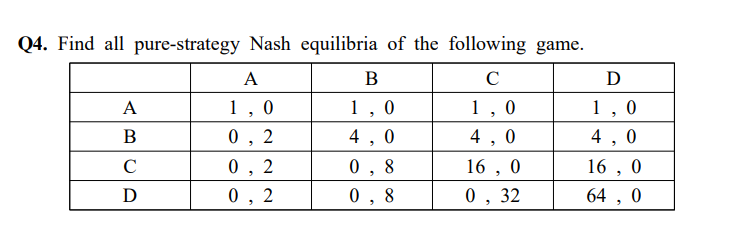 Solved Q4. Find all pure-strategy Nash equilibria of the | Chegg.com