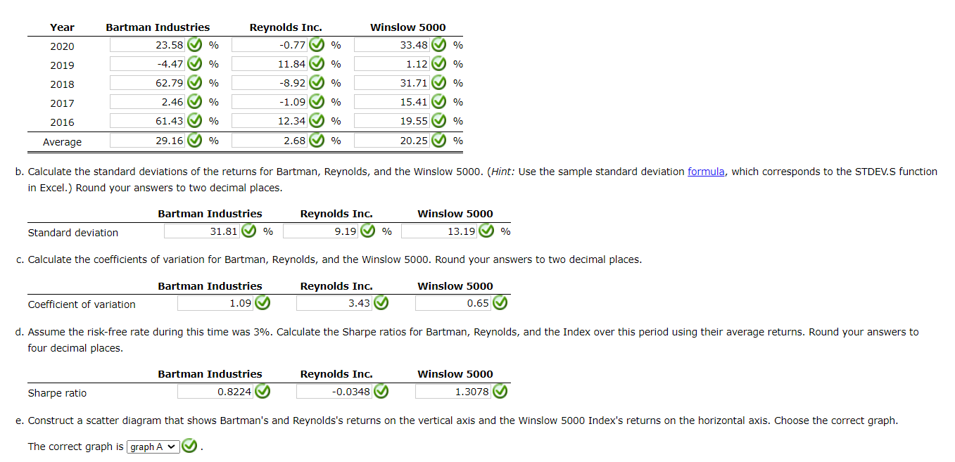 Solved Excel Activity: Evaluating Risk and Return dividends. | Chegg.com