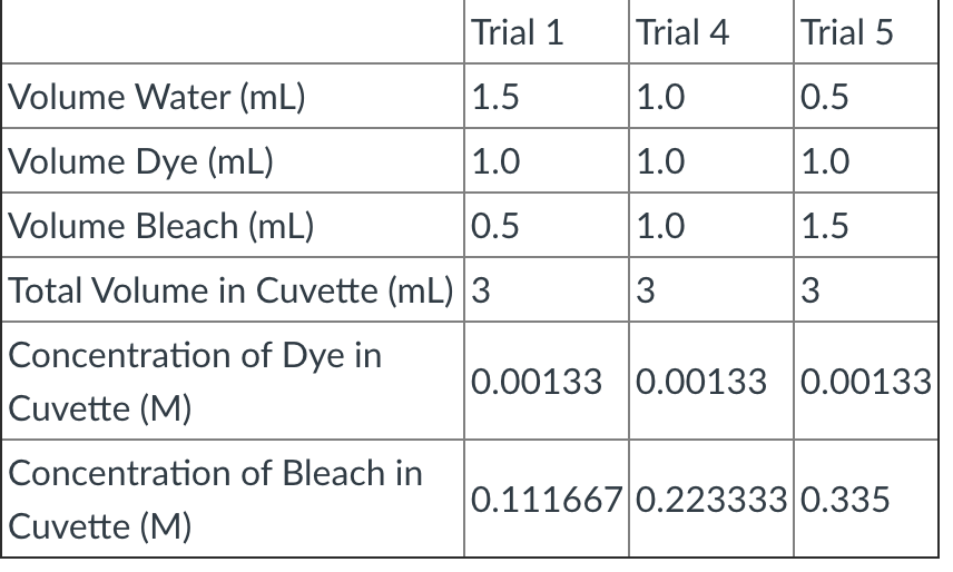 solved-calculate-the-rate-constant-k-for-the-reaction-chegg