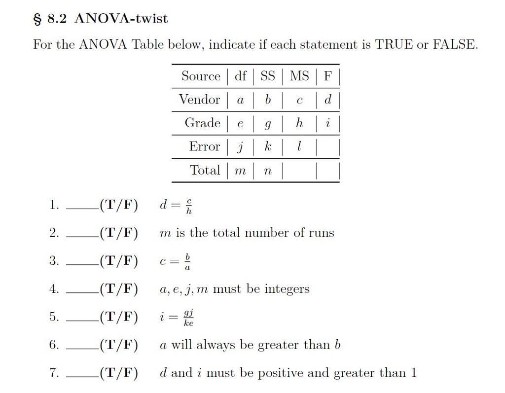 Solved S 8.2 ANOVA-twist For the ANOVA Table below, indicate | Chegg.com