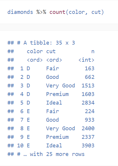 diamonds %>% count(color, cut) ## # A tibble: 35 x 3 | Chegg.com