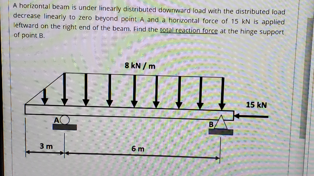 Solved A horizontal beam is under linearly distributed | Chegg.com