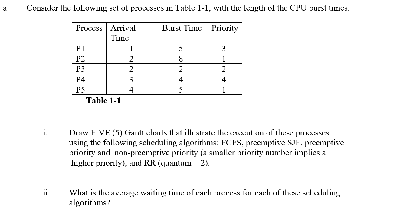 Solved a. Consider the following set of processes in Table | Chegg.com