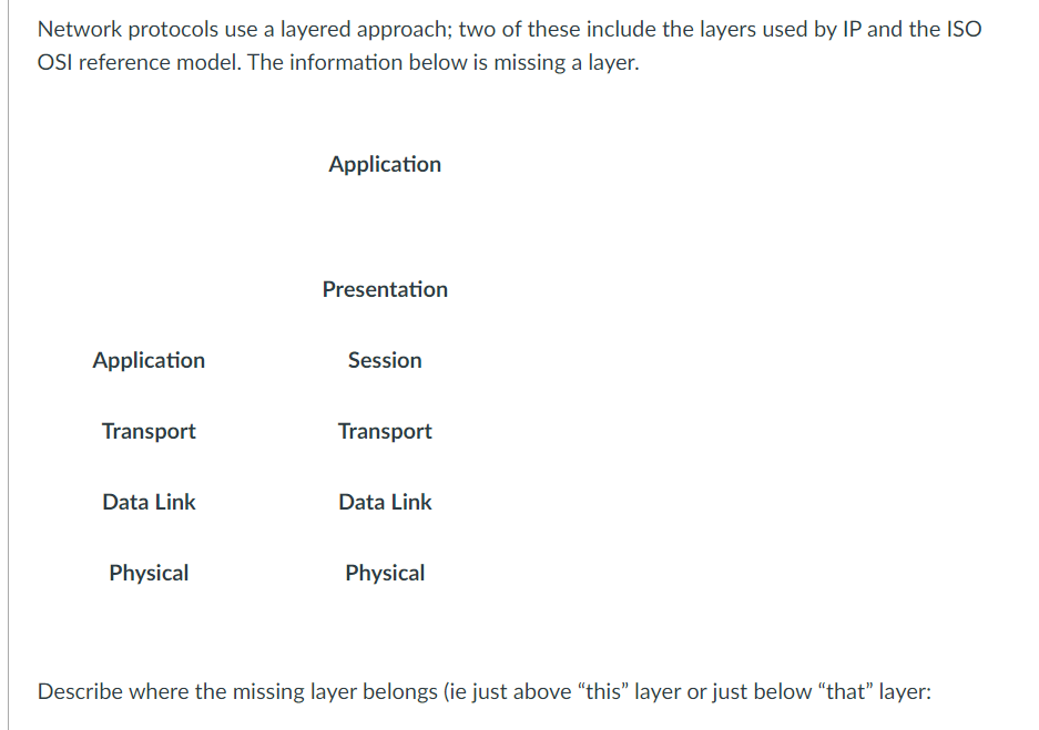 Solved Network protocols use a layered approach; two of | Chegg.com