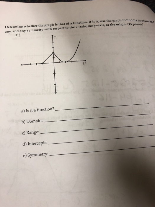 Solved Determine whether the graph is that of a function. If | Chegg.com