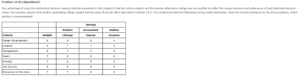 Solved Problem 14-09 (Algorithmic) One advantage of using | Chegg.com