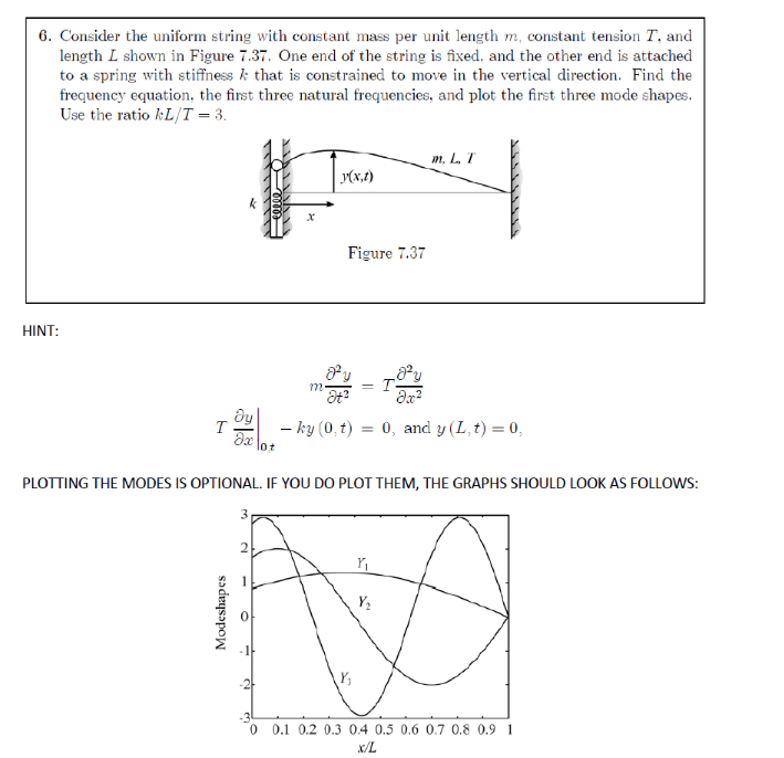 6 Consider The Uniform String With Constant Mass Per