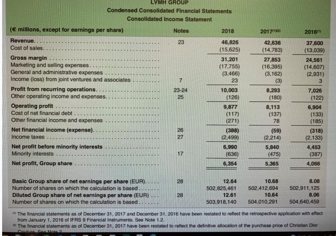 a. ﻿Under U.S. ﻿GAAP, the balance sheet equation is | Chegg.com