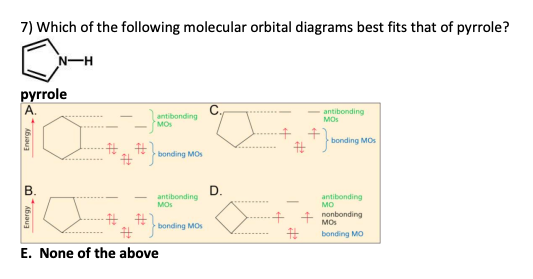 Solved 7) Which of the following molecular orbital diagrams | Chegg.com