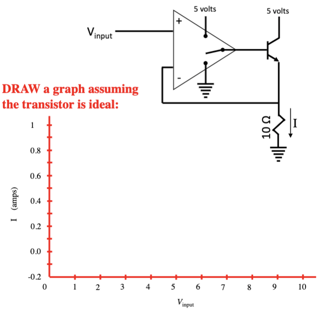 Solved 5 volts 5 volts Vinput DRAW a graph assuming the | Chegg.com