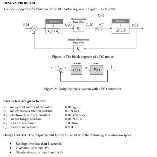 Solved DESIGN PROBLEM: The open-loop transfer function of | Chegg.com