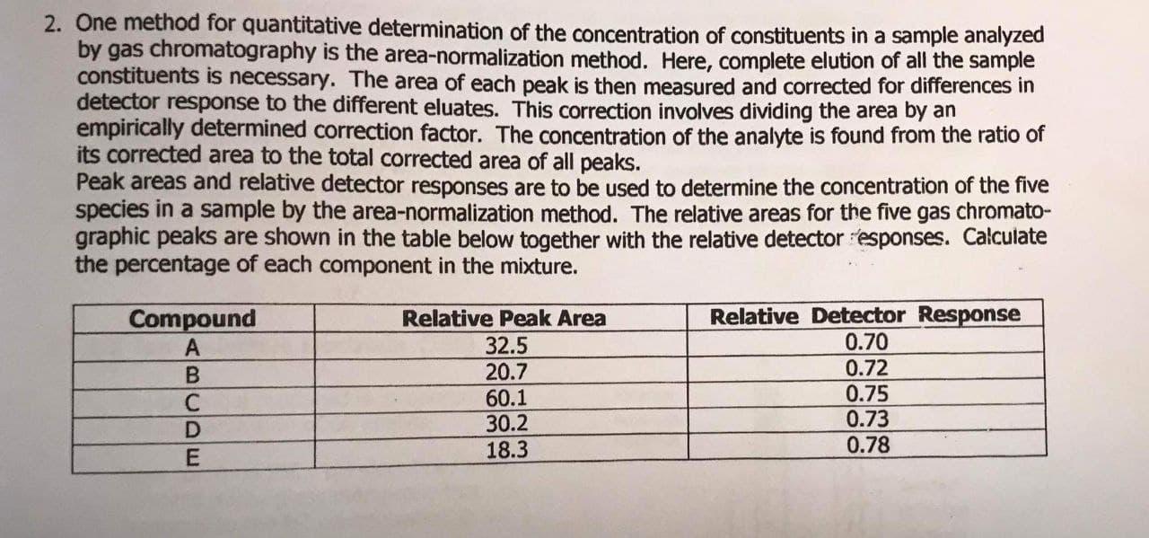 Solved 2. One method for quantitative determination of the | Chegg.com