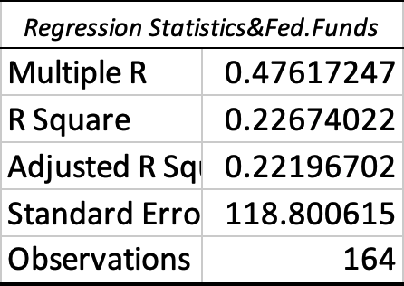 Solved 3. Run regressions and try to set up models to | Chegg.com