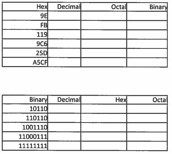 Solved Use Excel or similar spreadsheet to complete the | Chegg.com