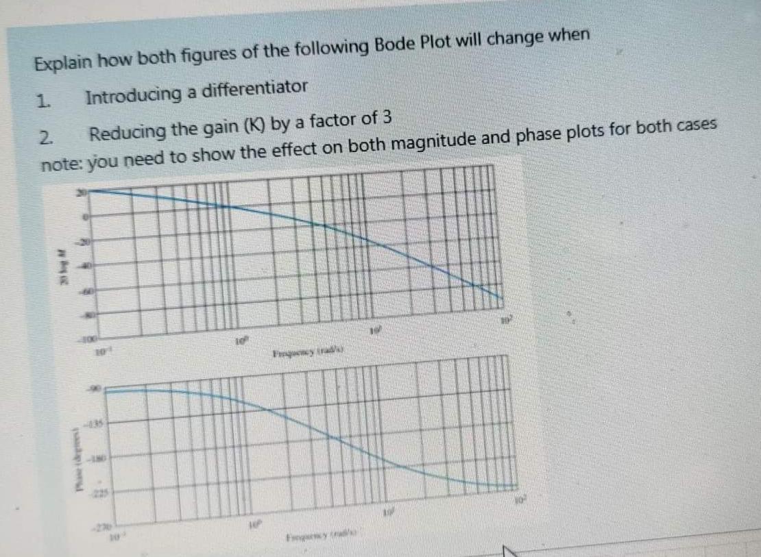 Solved Explain how both figures of the following Bode Plot | Chegg.com