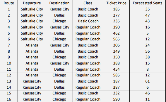 Establish a ticket allocation methodology, given a | Chegg.com