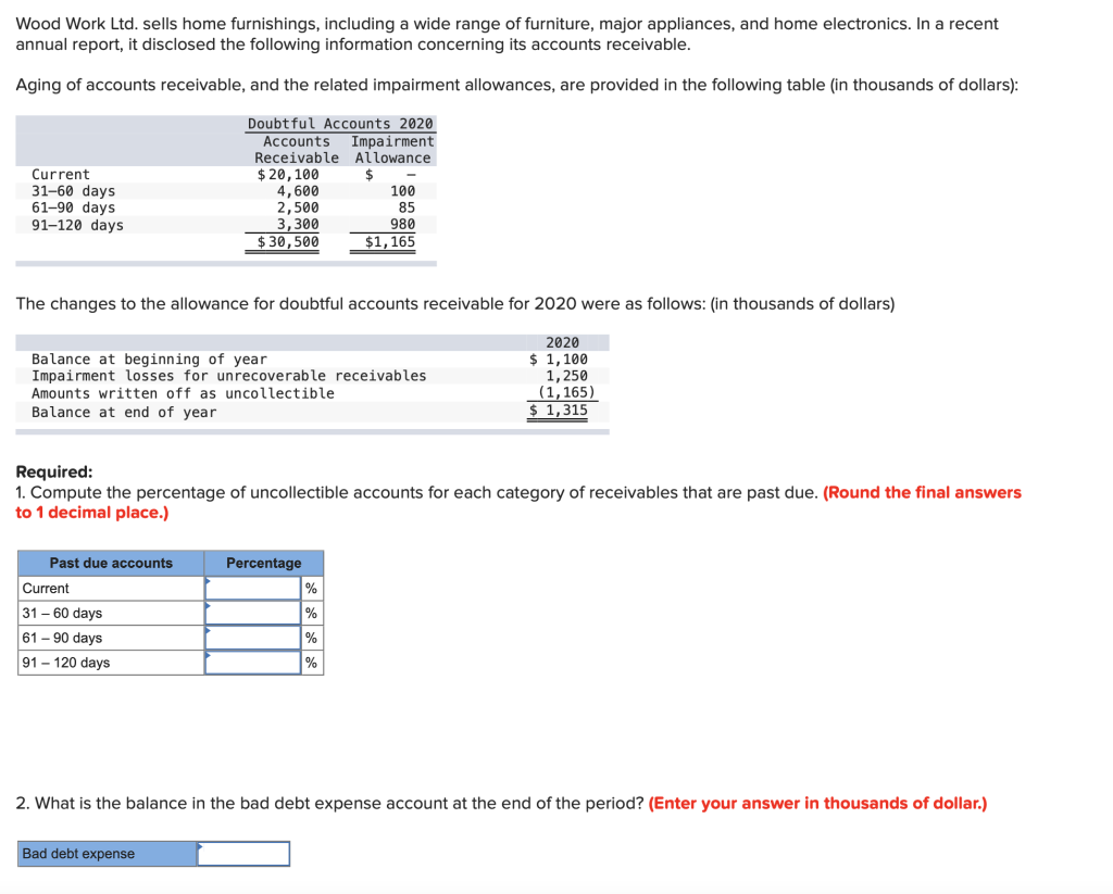 Solved Wood Work Ltd. sells home furnishings, including a | Chegg.com