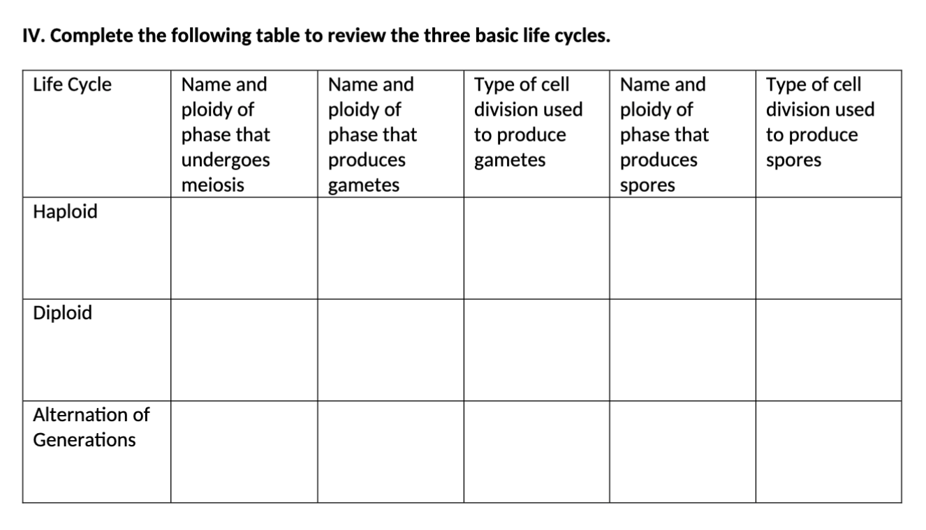 Solved IV. ﻿Complete the following table to review the three | Chegg.com