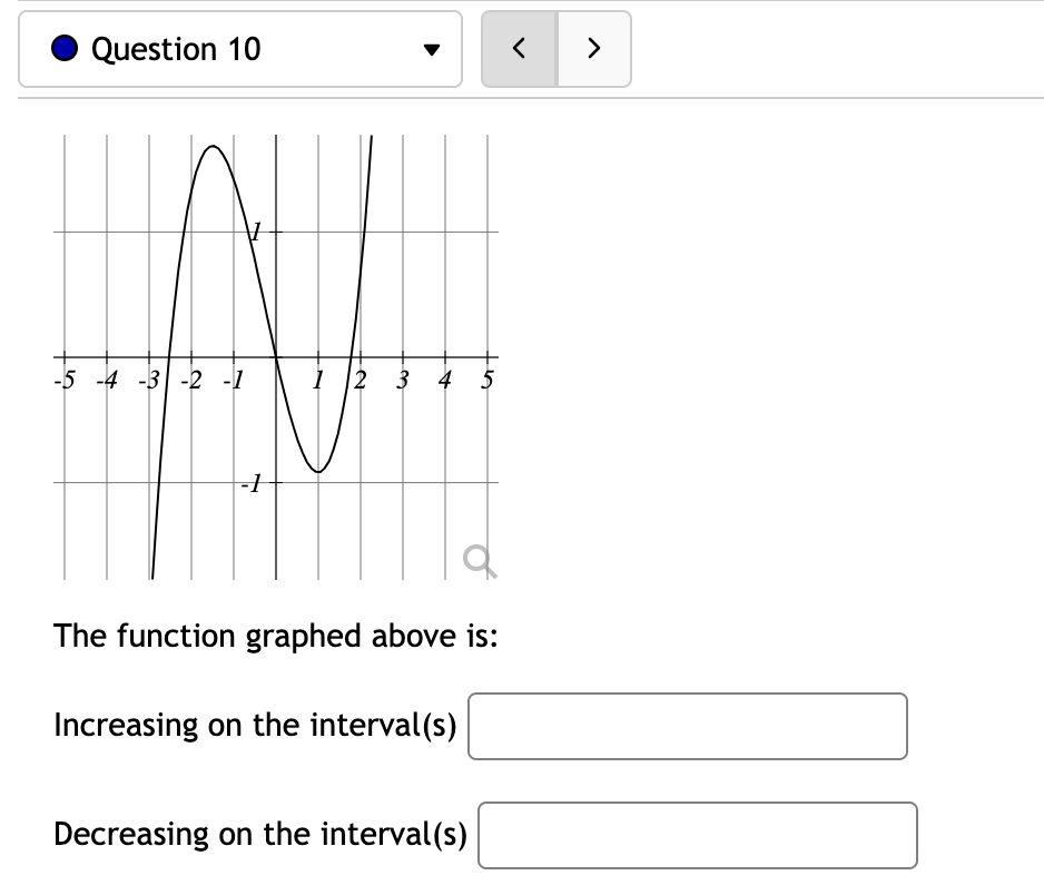 Solved The Function Graphed Above Is Concave Up On The 7410